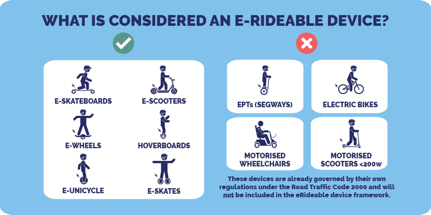 What about e-rideable devices? - Bikelinc | powered by Crime Stoppers WA